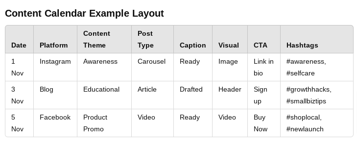 Content Calendar: Benefits & Uses