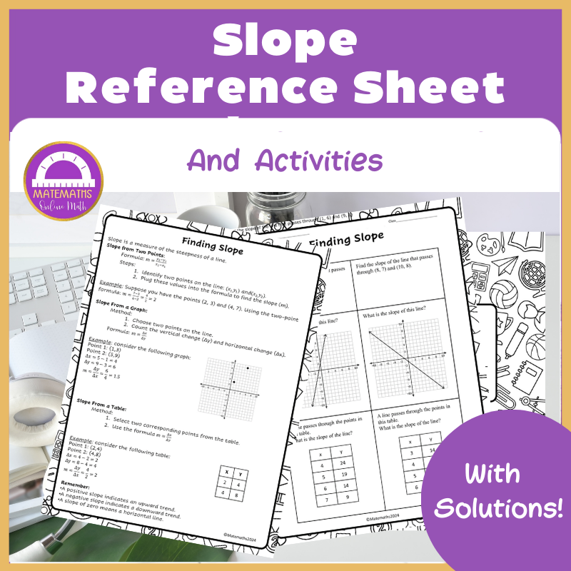 Finding Slope: Free Reference Sheet & Worksheet