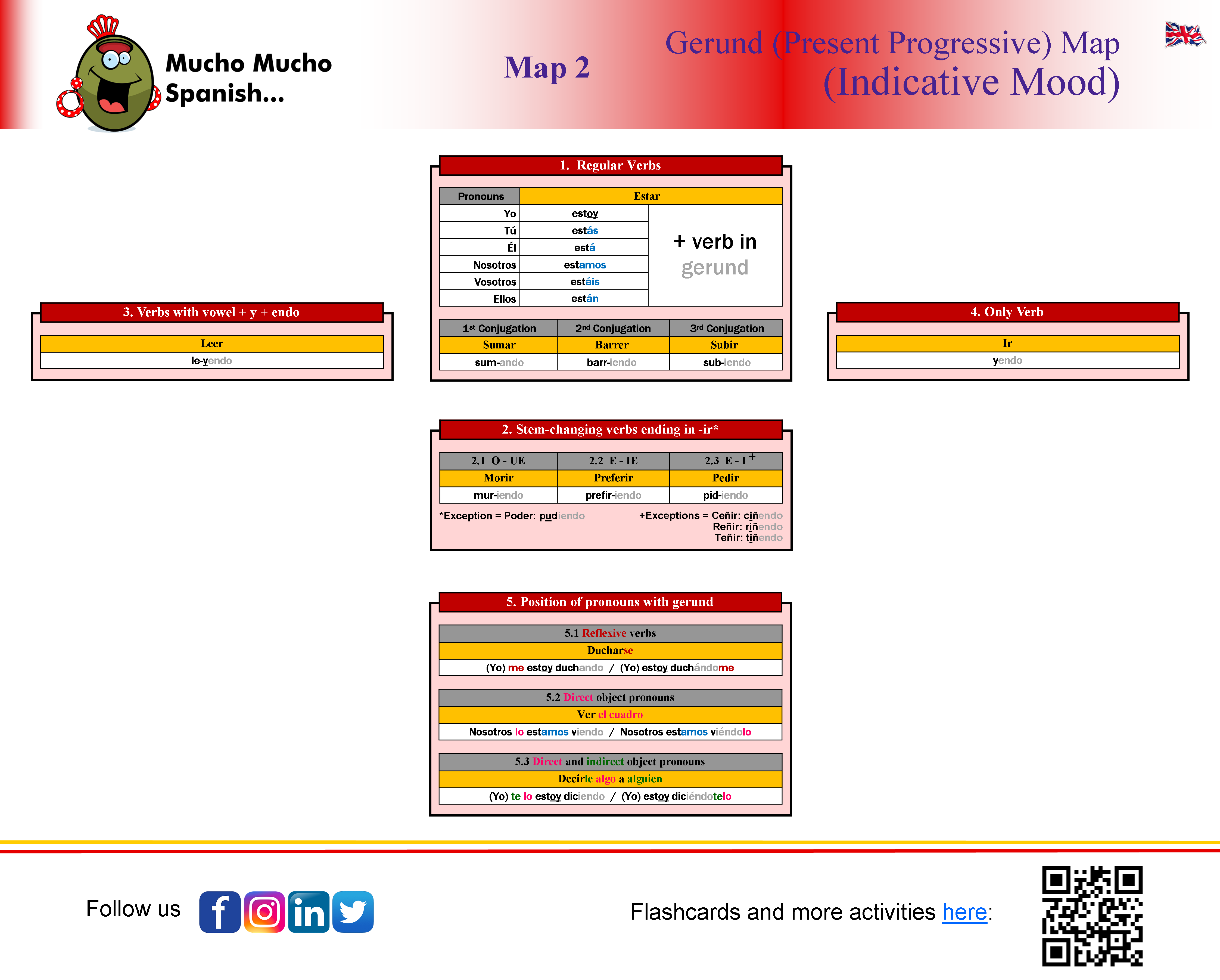 Map 2 - Present Progressive (Indicative Mood) - English version - Payhip