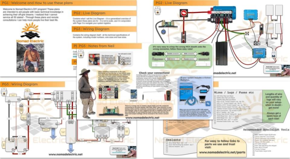 Nomad Electric - Off grid electrical systems - For Nomads, By Nomads ...
