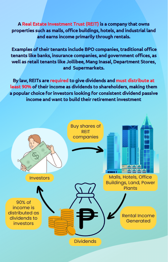 Your Guide to Philippine REITs: Real Estate Investment Trust - Payhip