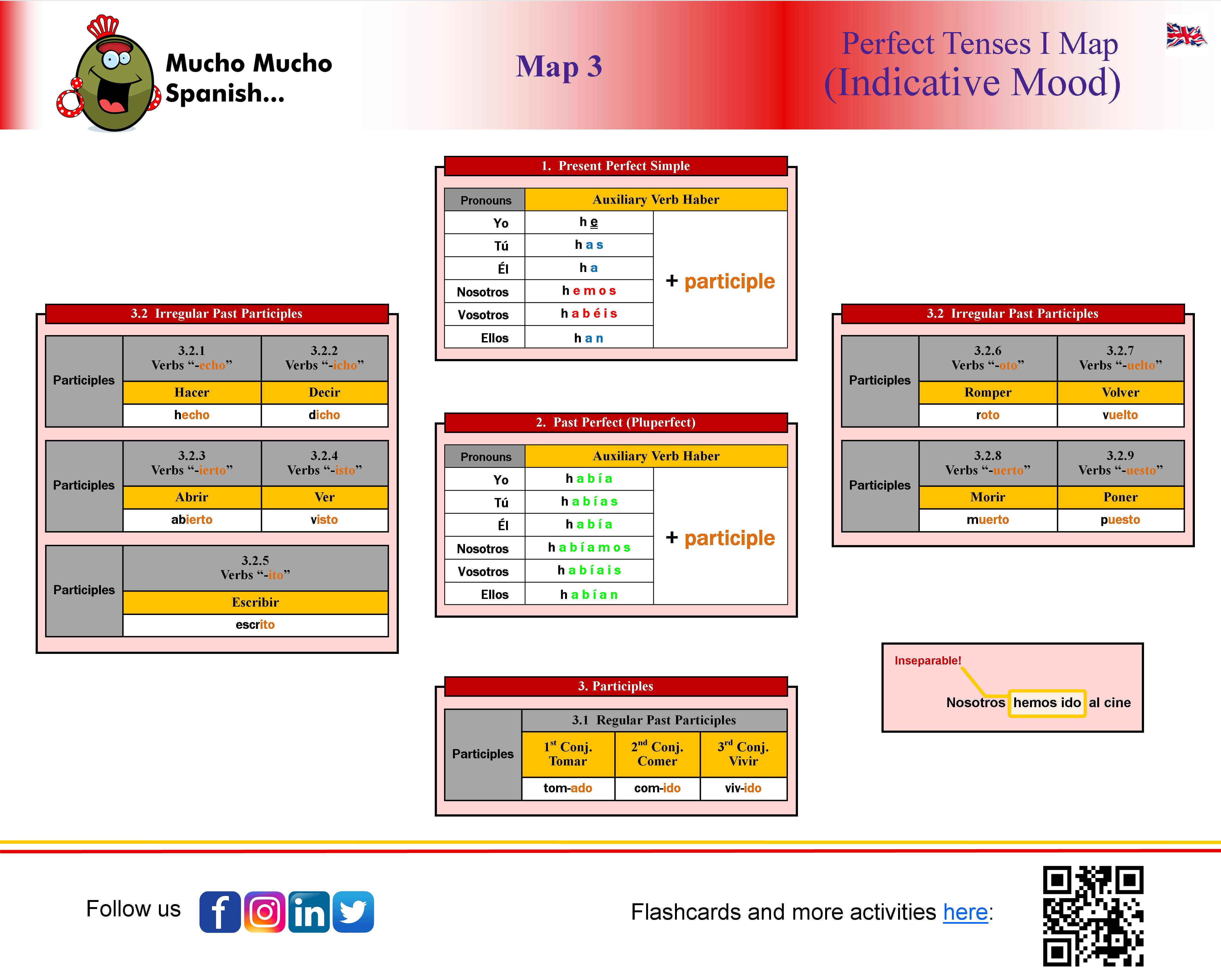 Map 3 - Perfect Tenses I (Indicative Mood) - English version - Payhip