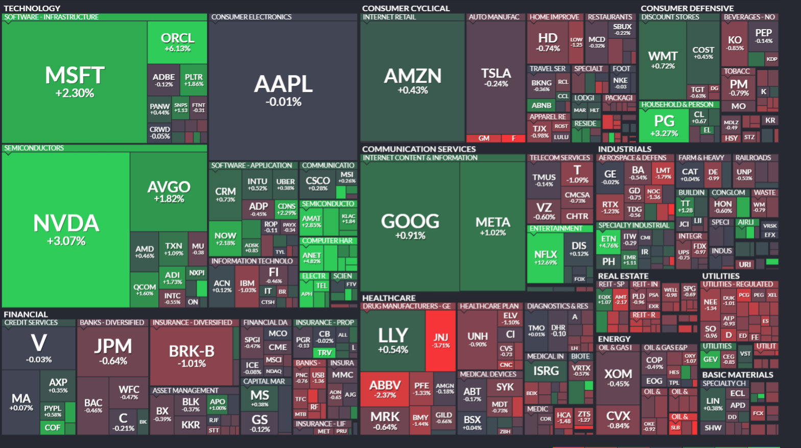 Building Your Wealth: A Beginner's Guide to Equity Investing WEEK 1 ...