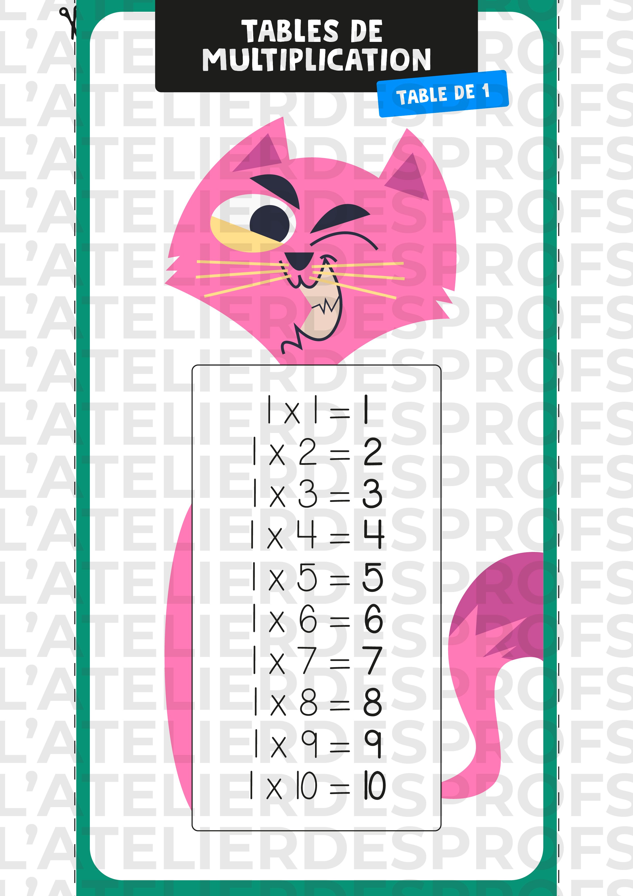 Affichage - Tables de multiplication - Payhip