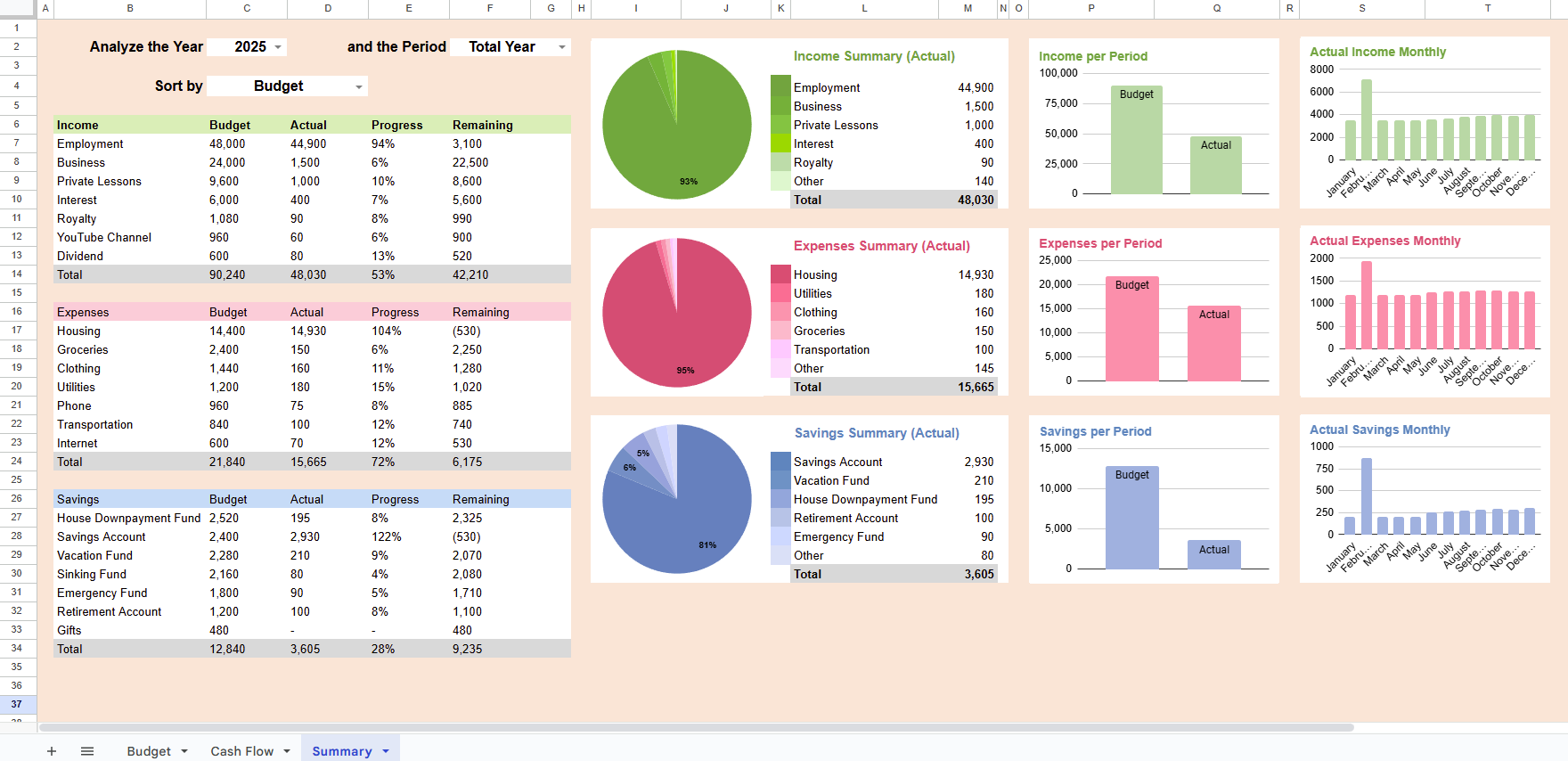 Ultimate Dynamic Budget Planner (Google Sheets)