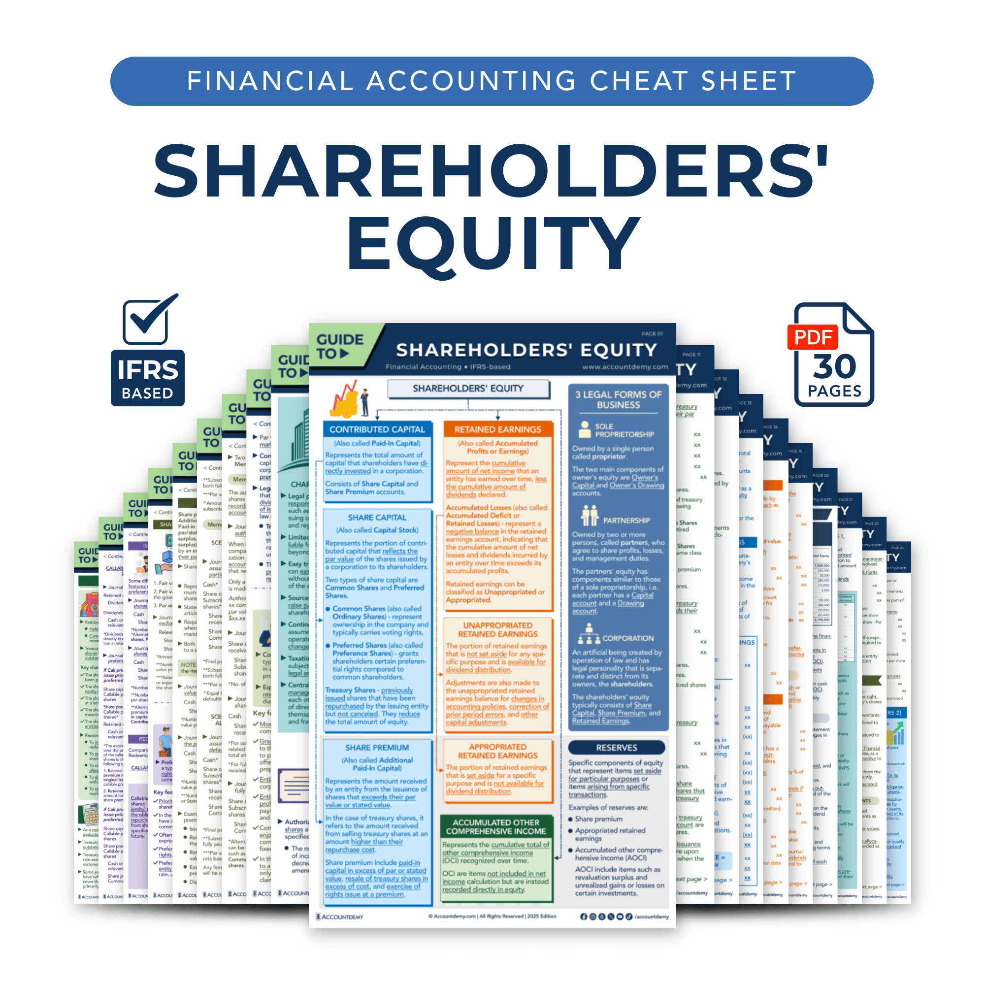 Shareholders' Equity Accounting Cheat Sheet