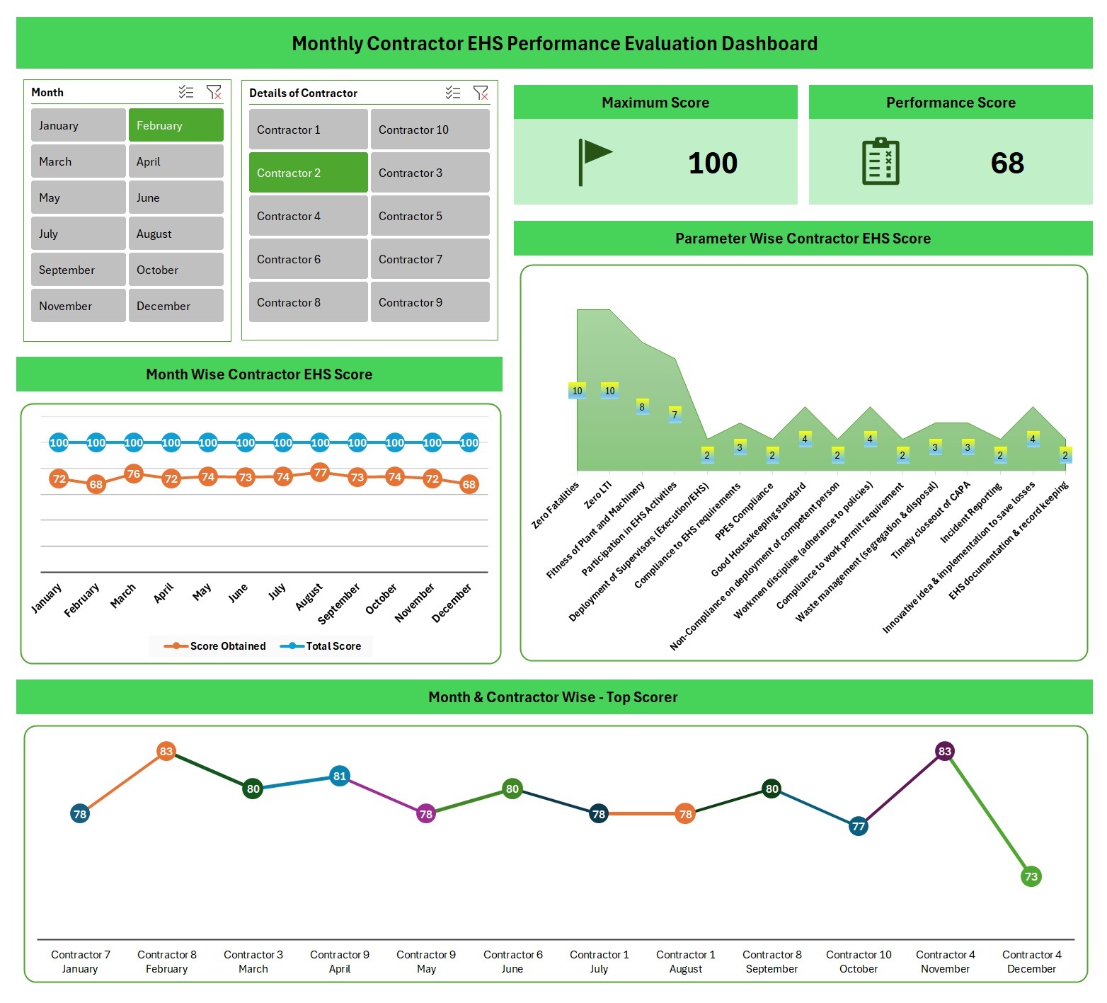 Permit to Work (PTW) Tracker - Excel Template - Payhip