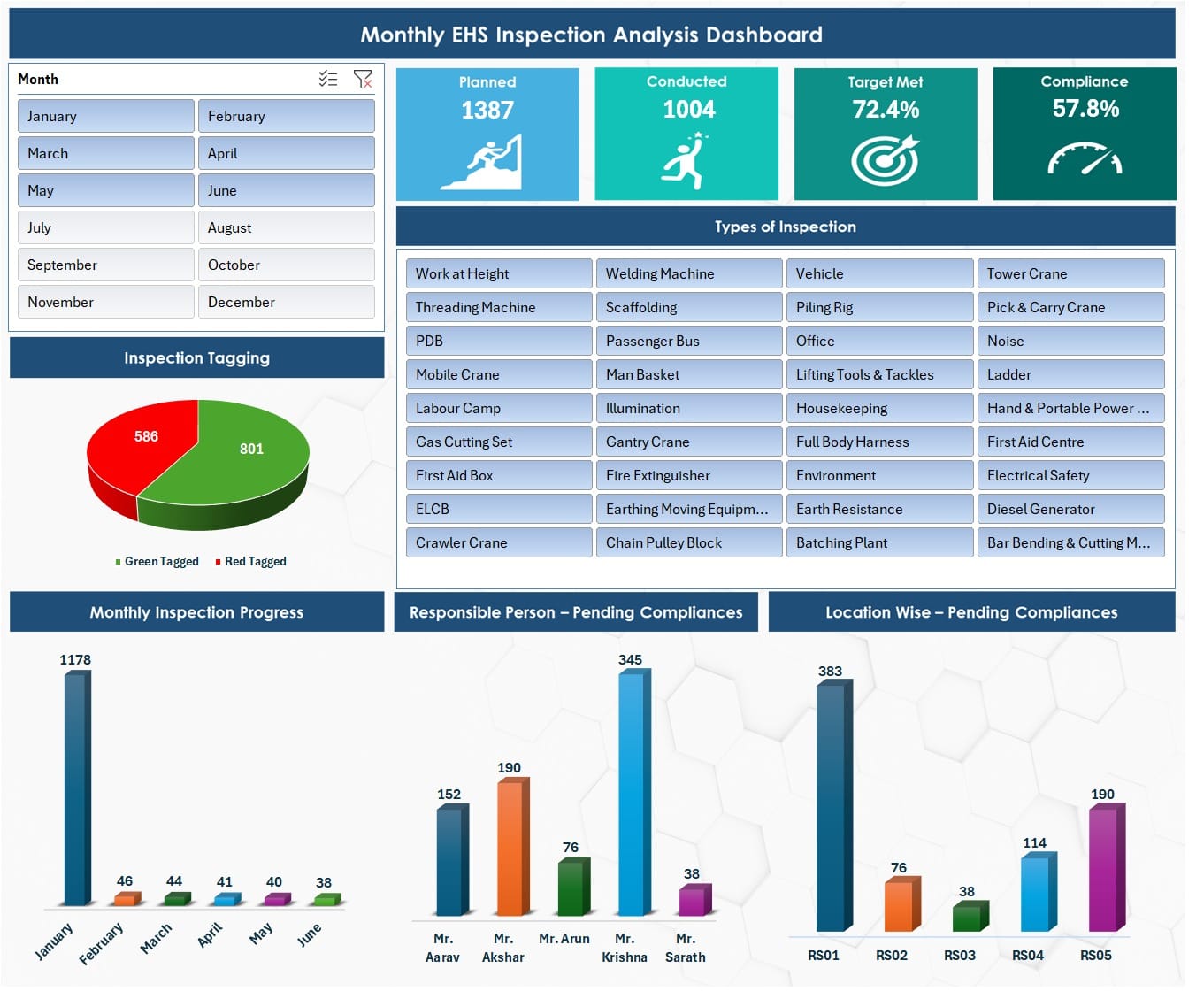 Health & Safety Cross - Excel Template - Payhip
