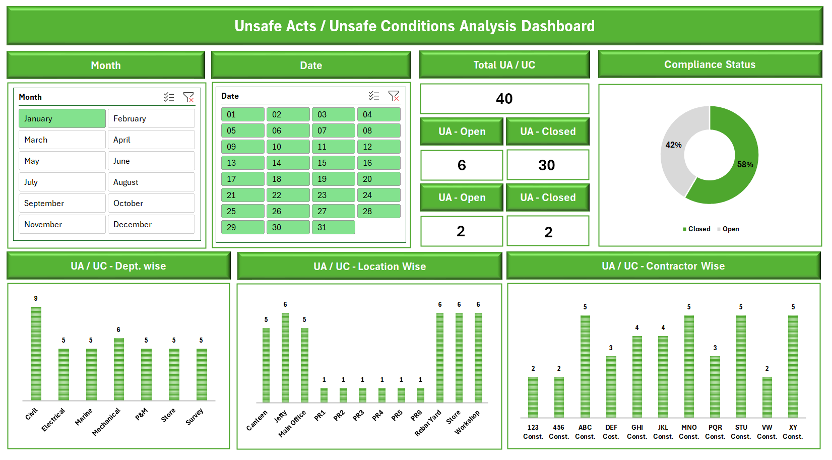 UA UC Analysis Excel Dashboard - Payhip