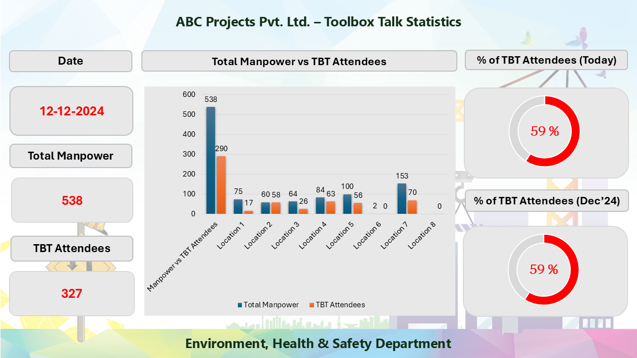 EHS Dashboards - Payhip