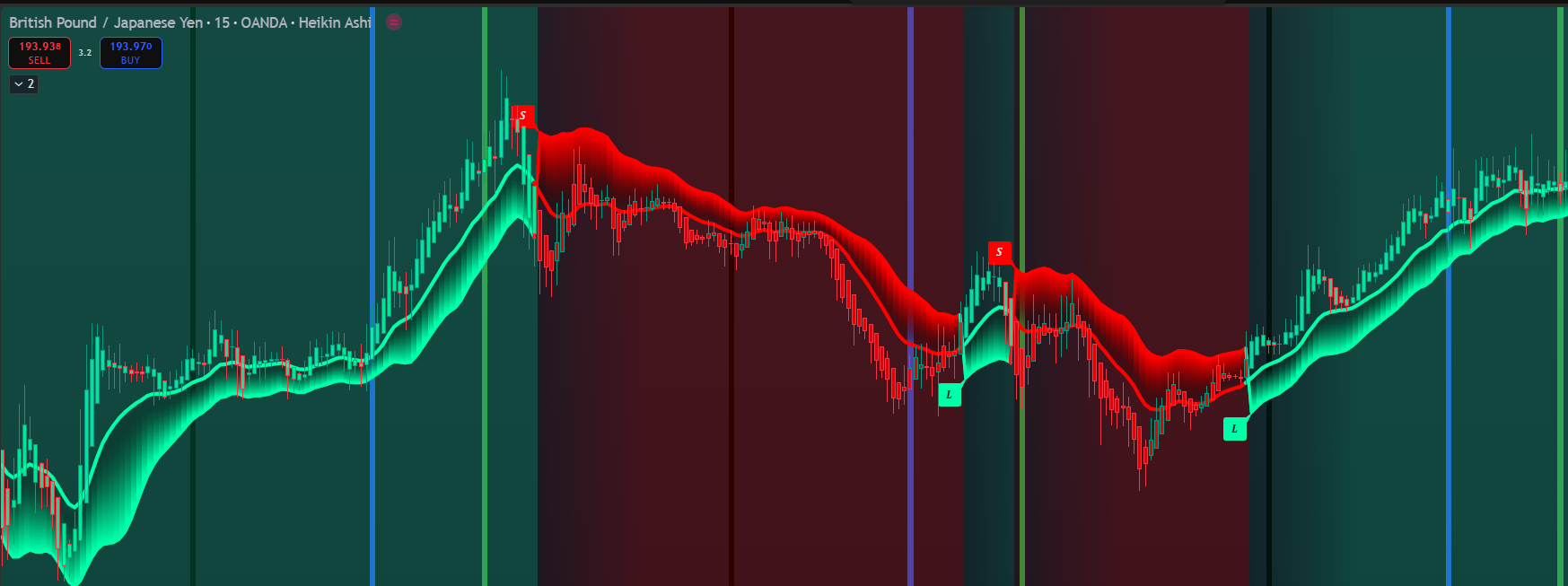 THE SIMPLE INDICATOR - Payhip