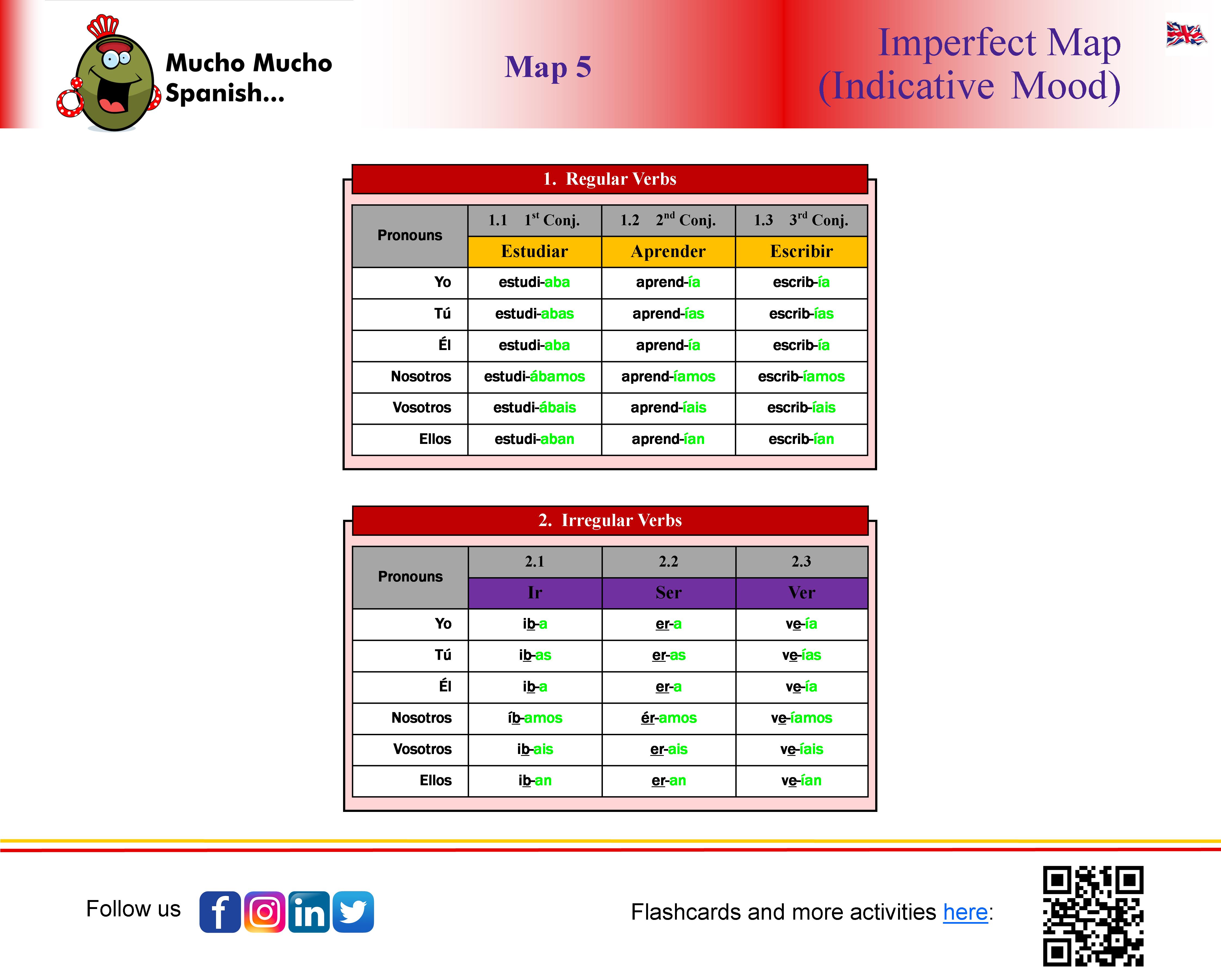 Map 5 - Imperfect (Indicative Mood) - English version - Payhip