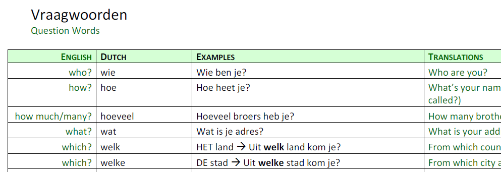 Dutch Question Words Handout Vraagwoorden A1 A2 Payhip