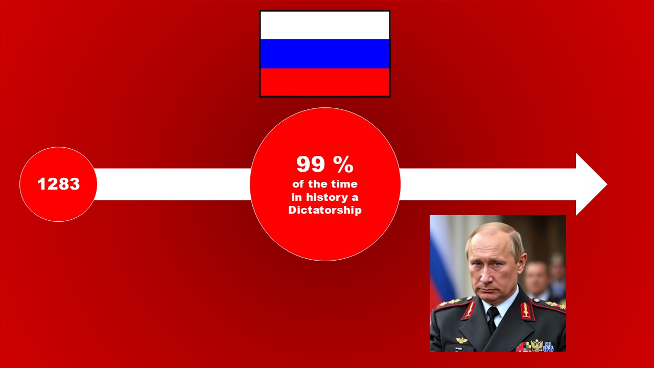 Russia a Dictatorship in history (English) - Payhip