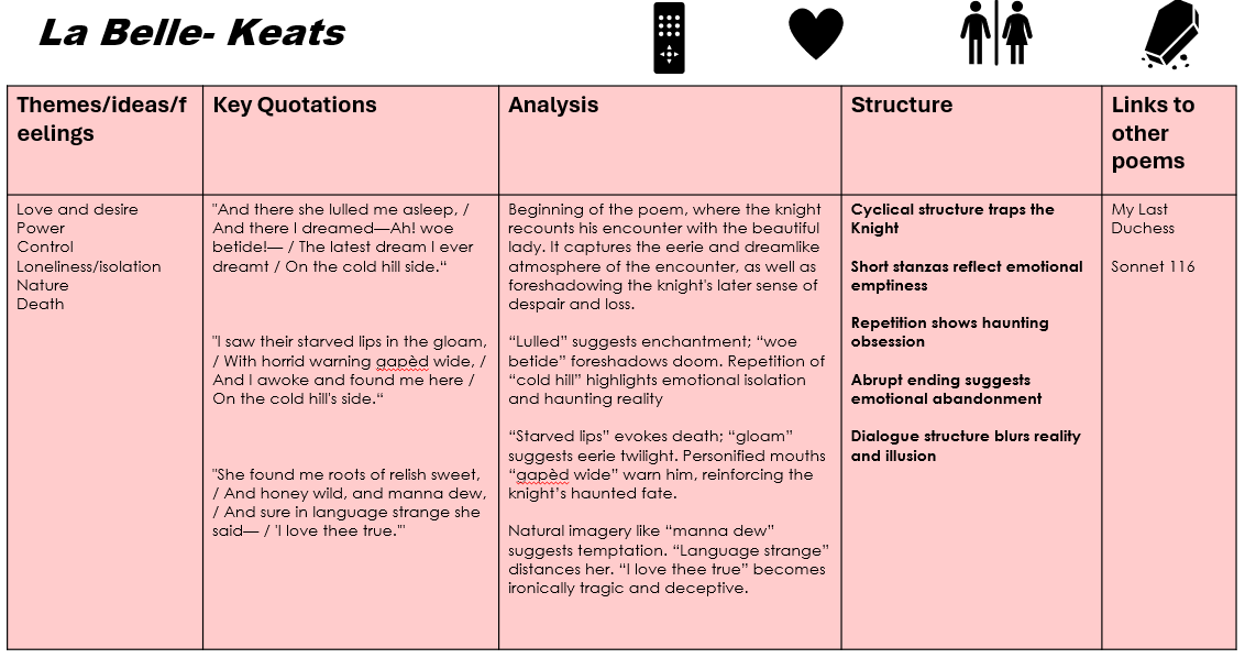 Poetry Cheat Sheet IGCSE (ALL poems inside) - Payhip