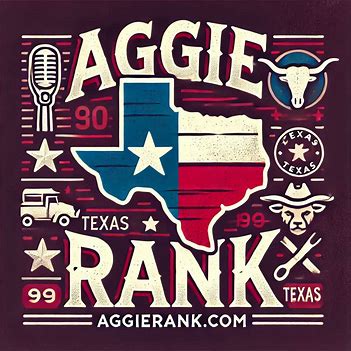 TAMU Grade Distribution - Professor and Class Ranking Portal