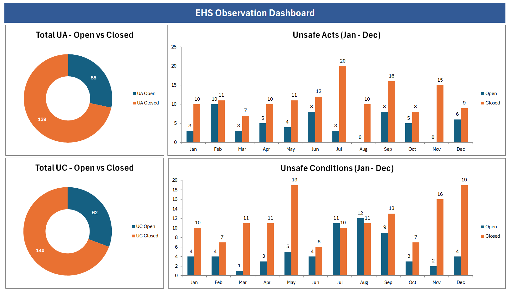 EHS Dashboards - Payhip