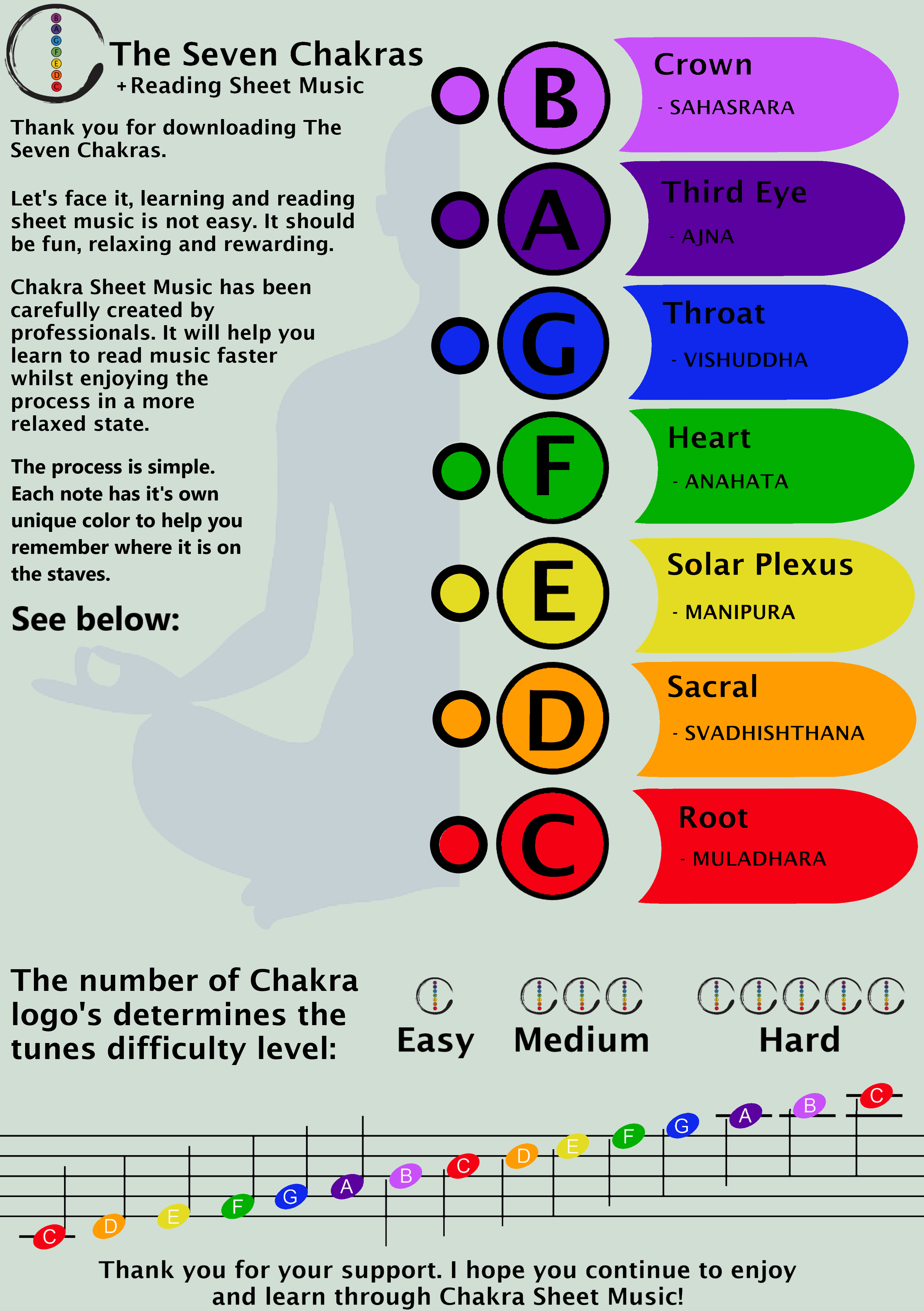 Guide to Chakra Sheet Music - Payhip