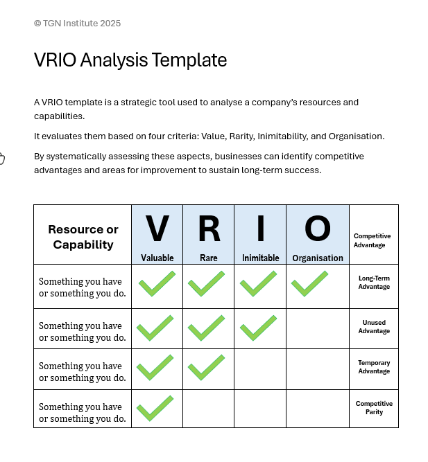 VRIO Analysis - Templates