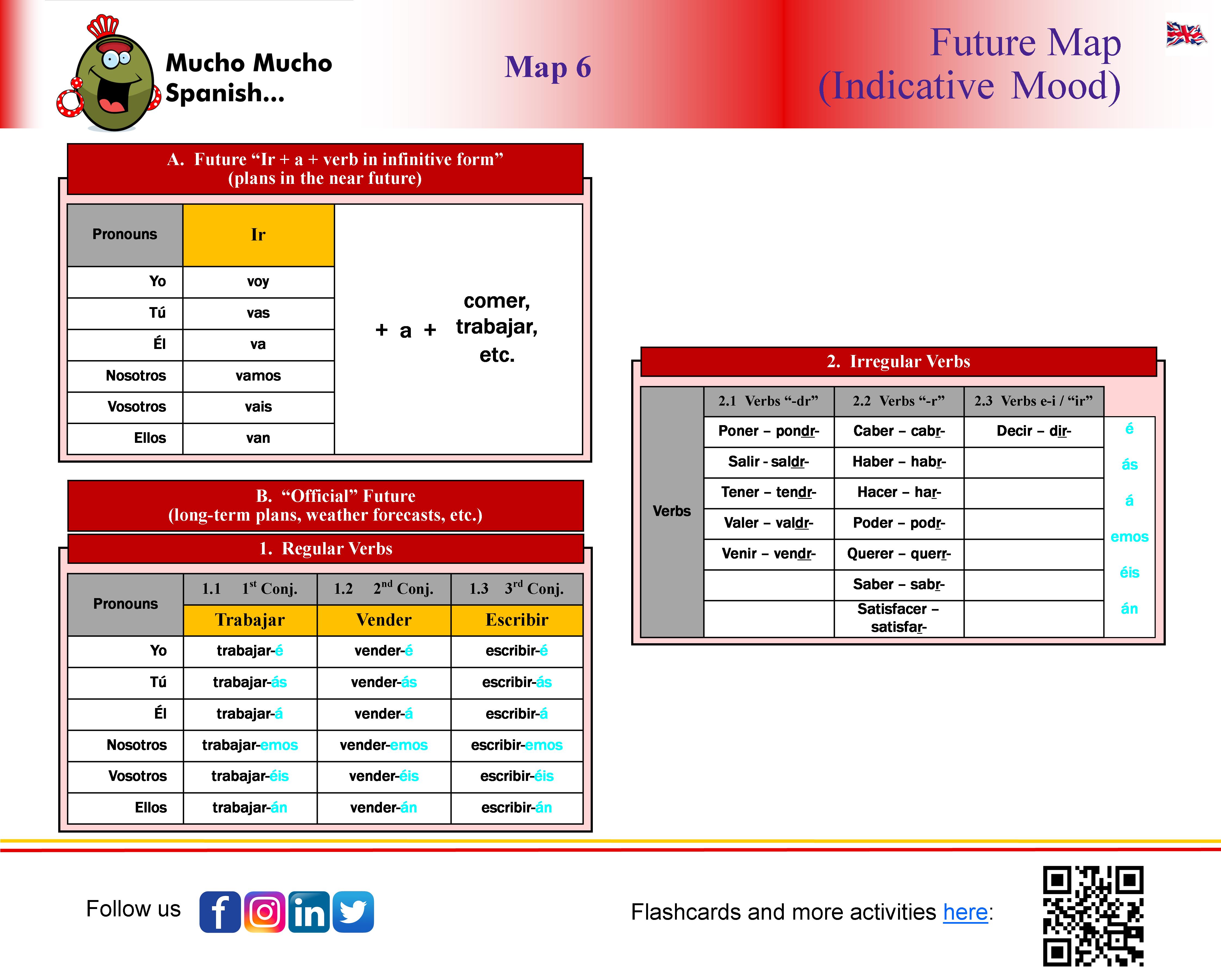 Map 6 - Future (Indicative Mood) - English version - Payhip