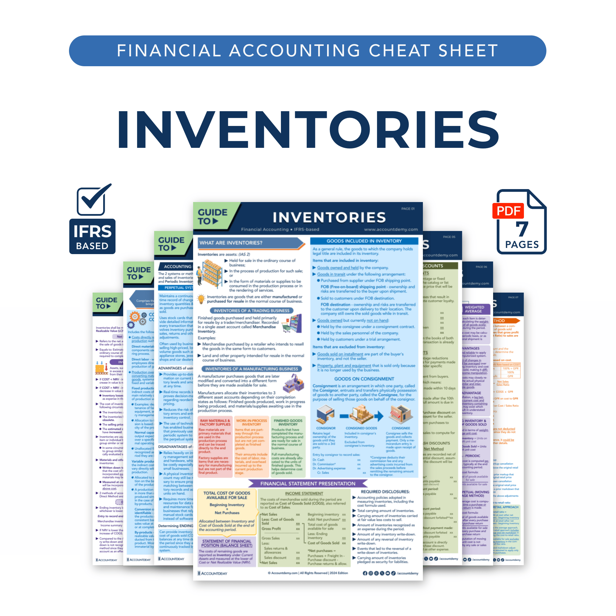 Inventories Accounting Cheat Sheet