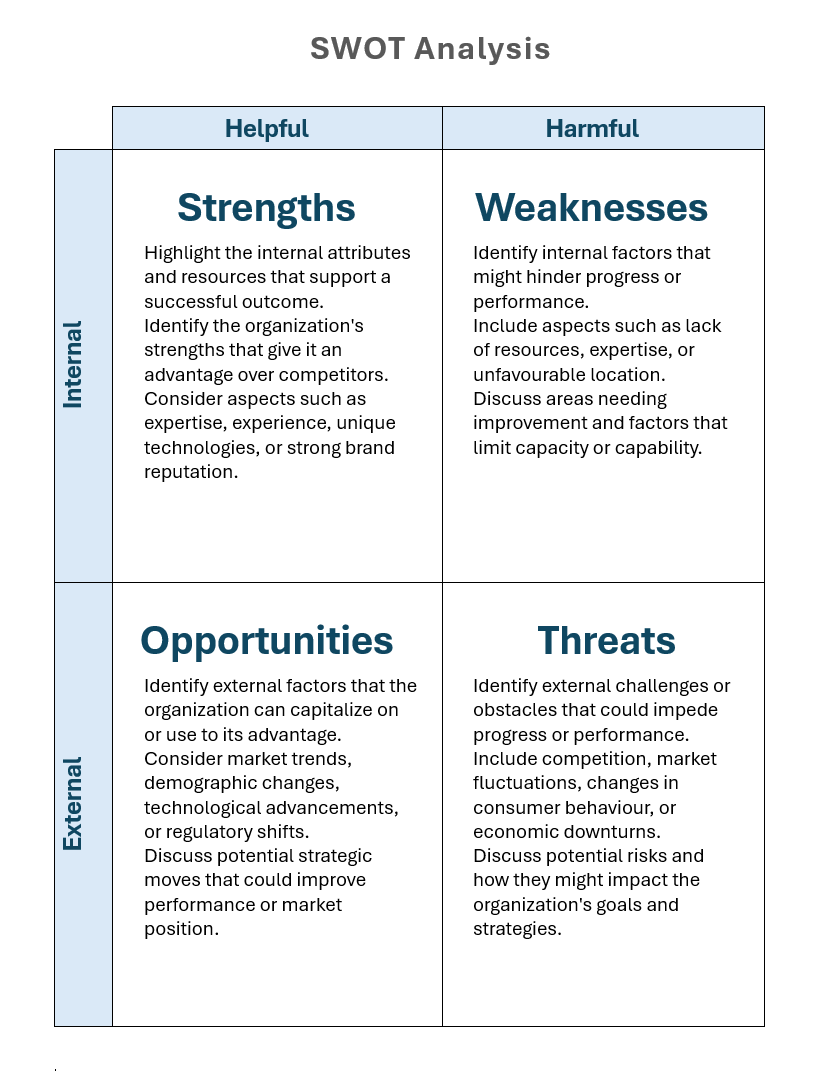 SWOT Analysis - Templates