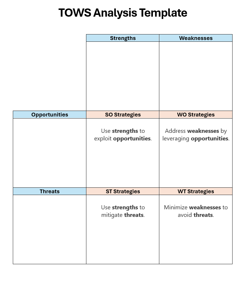 TOWS Analysis - Templates