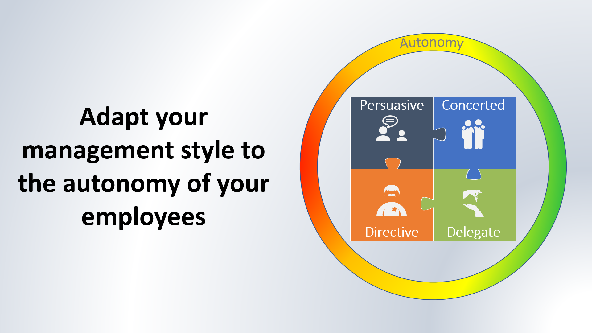 Comprehensive Management Styles Training: Adapting Leadership for ...