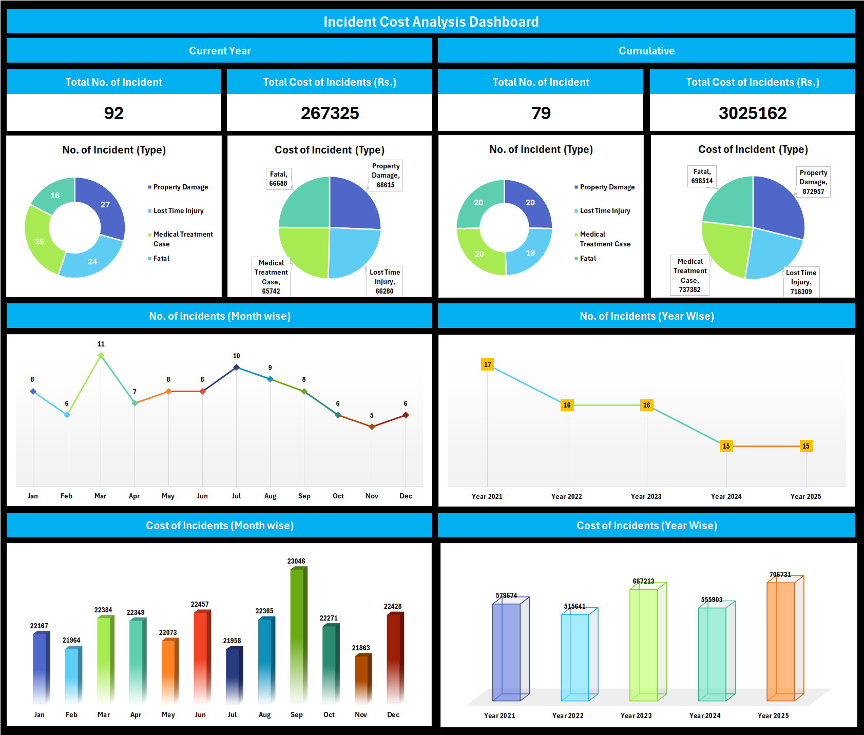 Permit to Work (PTW) Tracker - Excel Template - Payhip