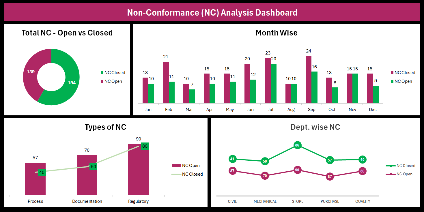 Free NC Analysis Dashboard - Excel Template - Payhip