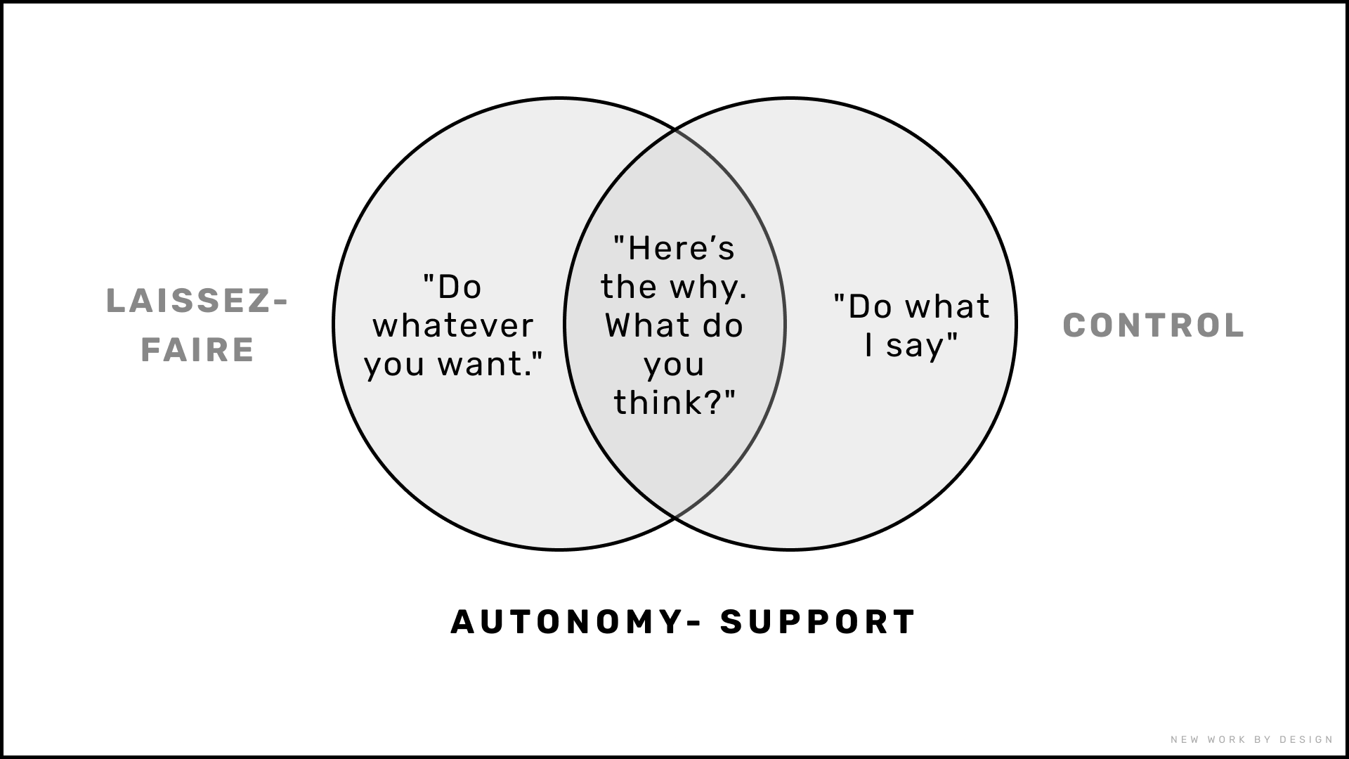How to actually support autonomy