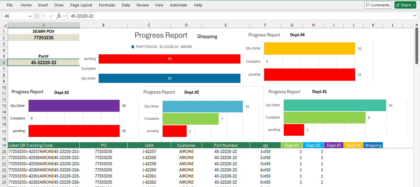 Tracking production Parts Dashboard