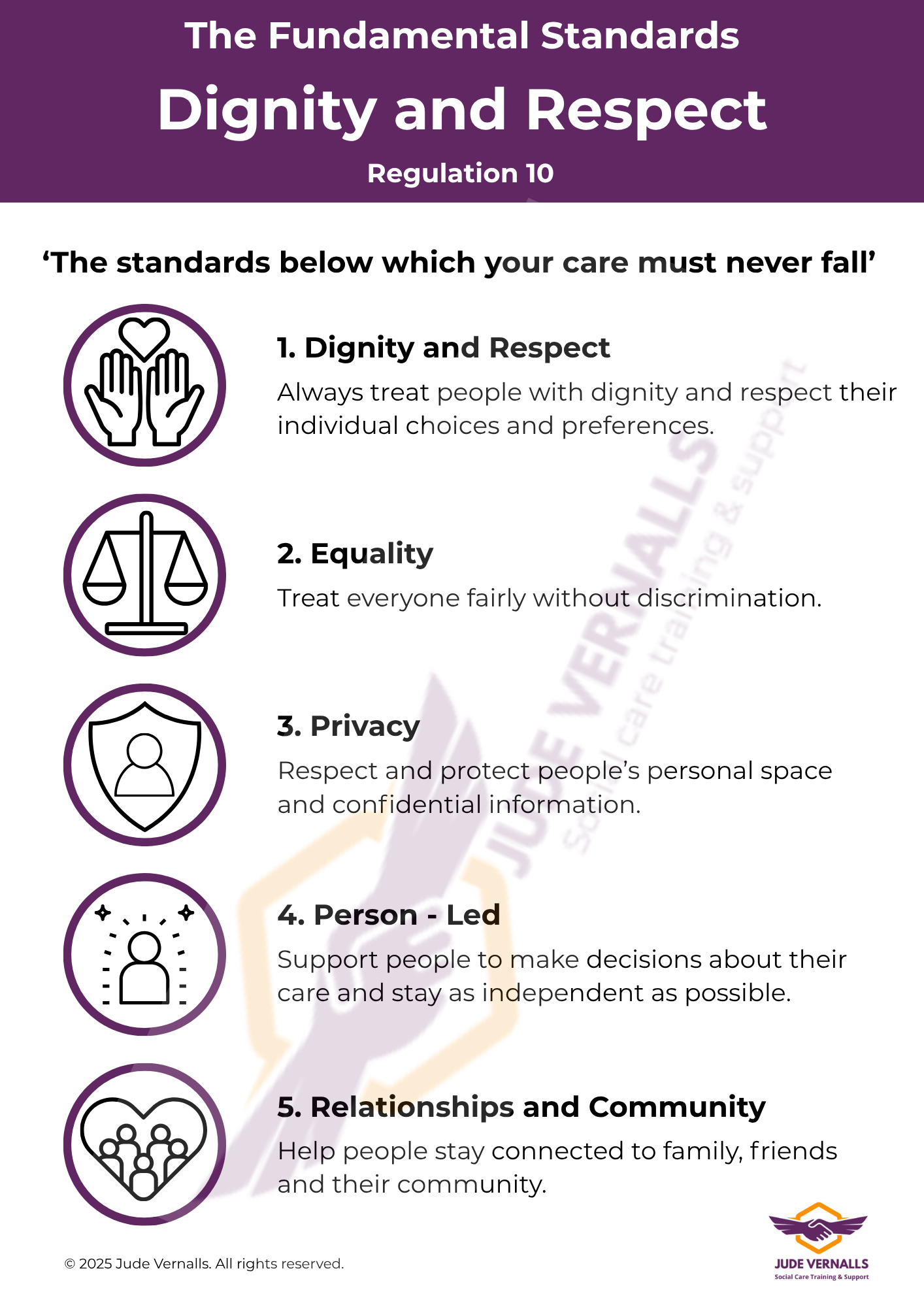 The Fundamental Standards - Support Resource - Payhip