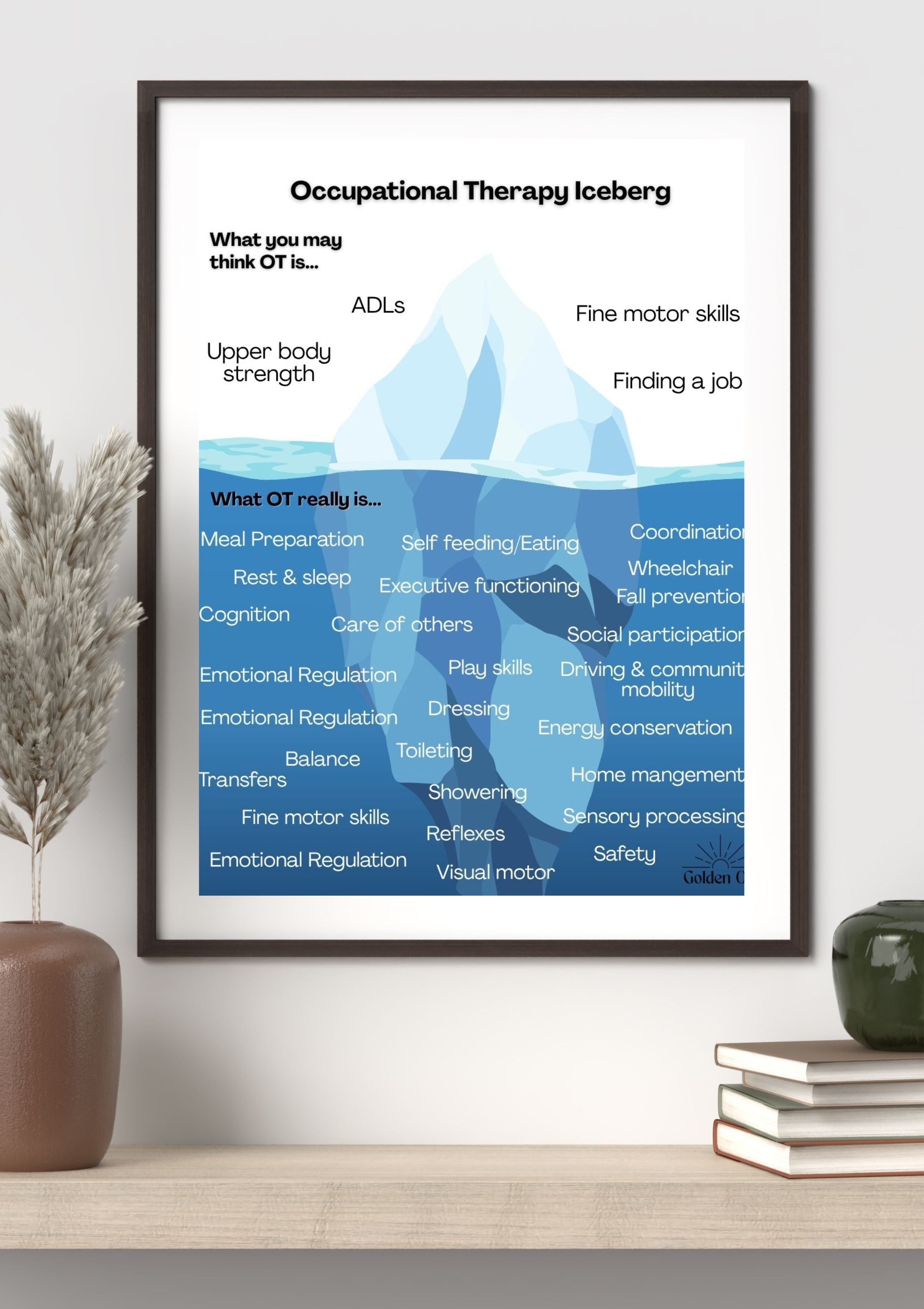 What is Occupational Therapy - Iceberg Infographic - Payhip