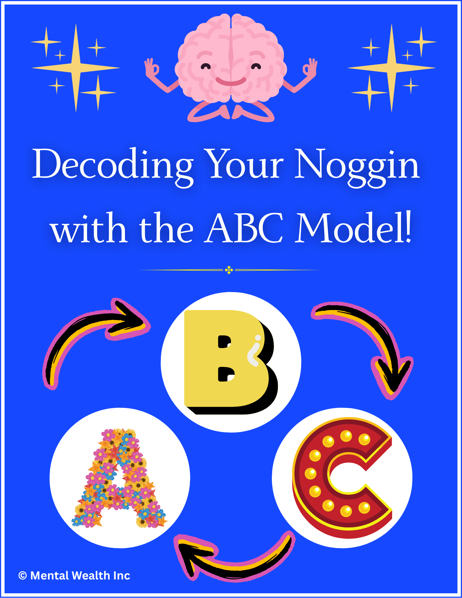Decoding Your Noggin with CBT - The ABC Model
