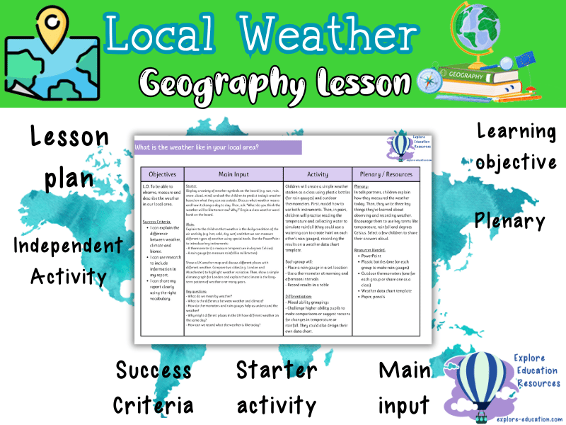 KS2 Geography Lesson – Observing and Measuring Local Weather