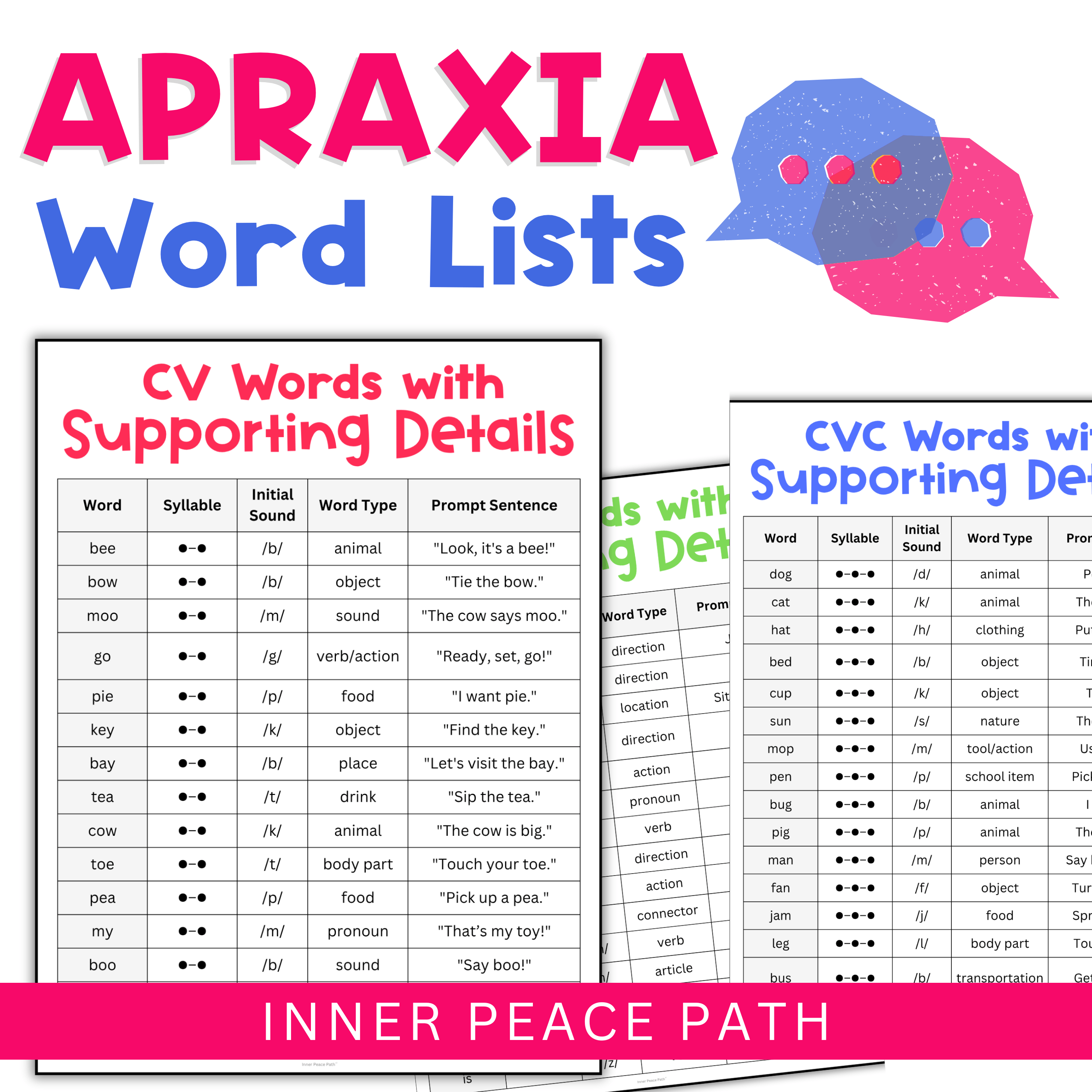 Apraxia Word Lists CV CVC Words Apraxia of Speech Activities Speech ...
