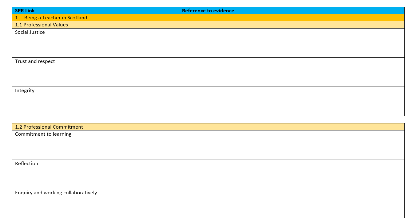 GTCS Standard for Full Registration (SFR) Tracker for Probation ...
