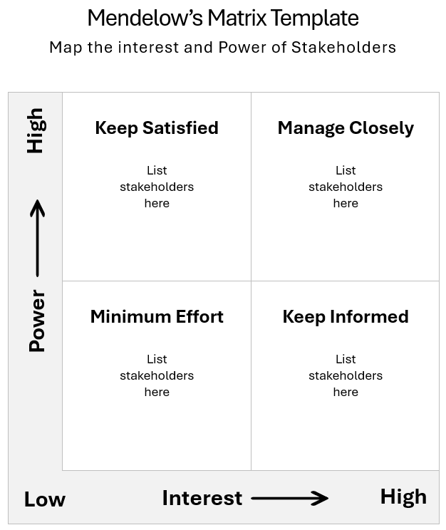 Mendelow's Matrix Stakeholder Analysis Template