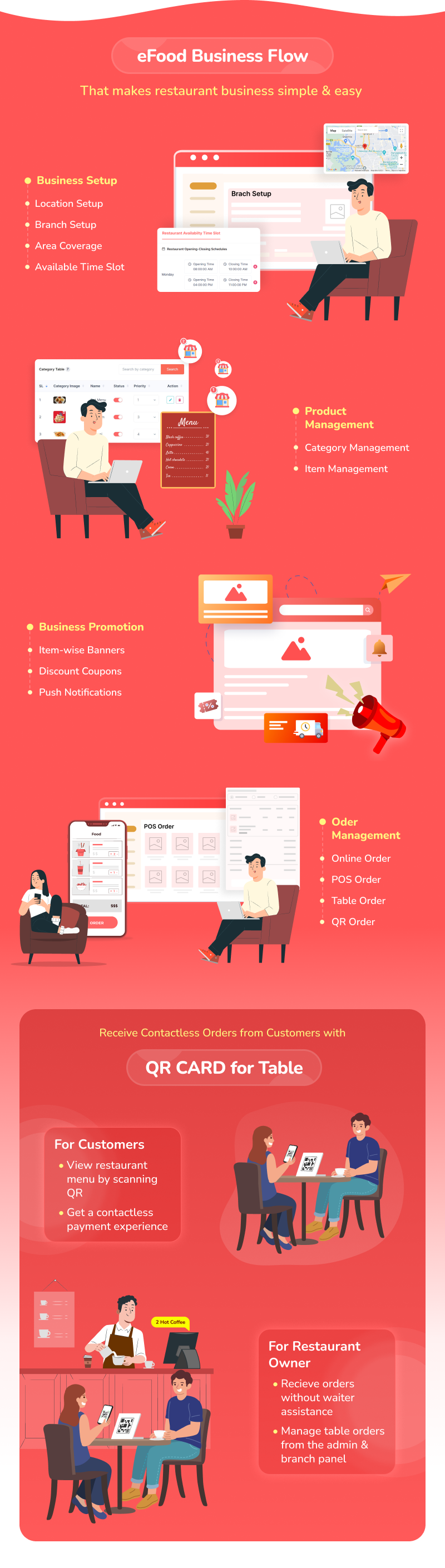 Food Delivery App with Admin Panel Delivery Man App Source