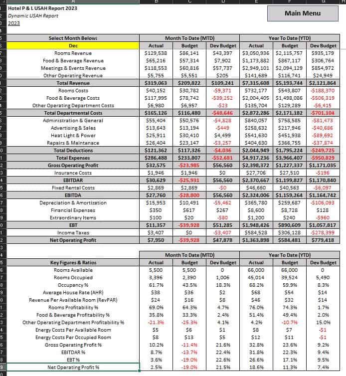 Hotel Profit & Loss Statement: Uniform System Inspired - Payhip