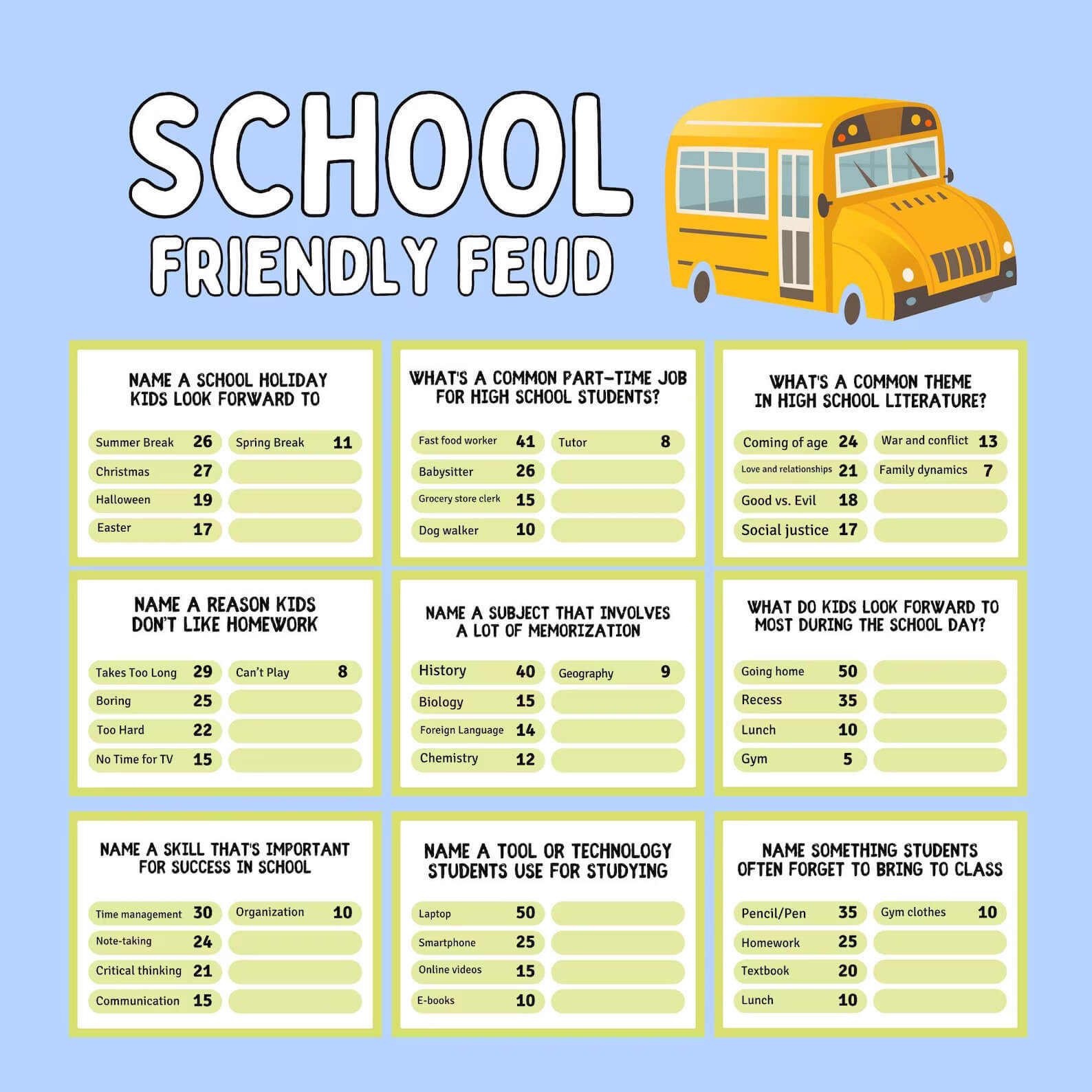 School Feud Game – Printable Family-Friendly Trivia for Classrooms & Events