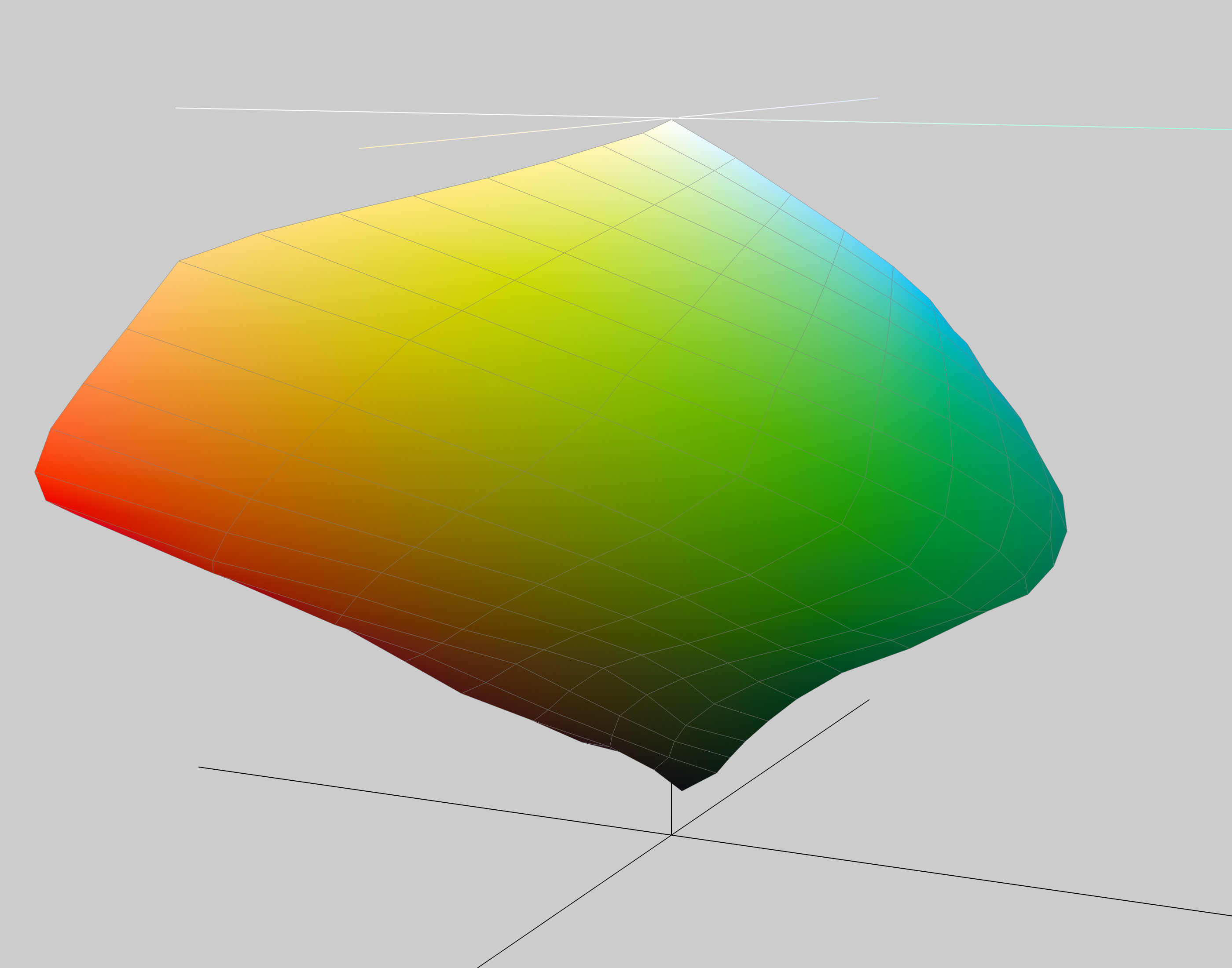 Custom ICC Profiles for Epson ET-8500 / ET-8550