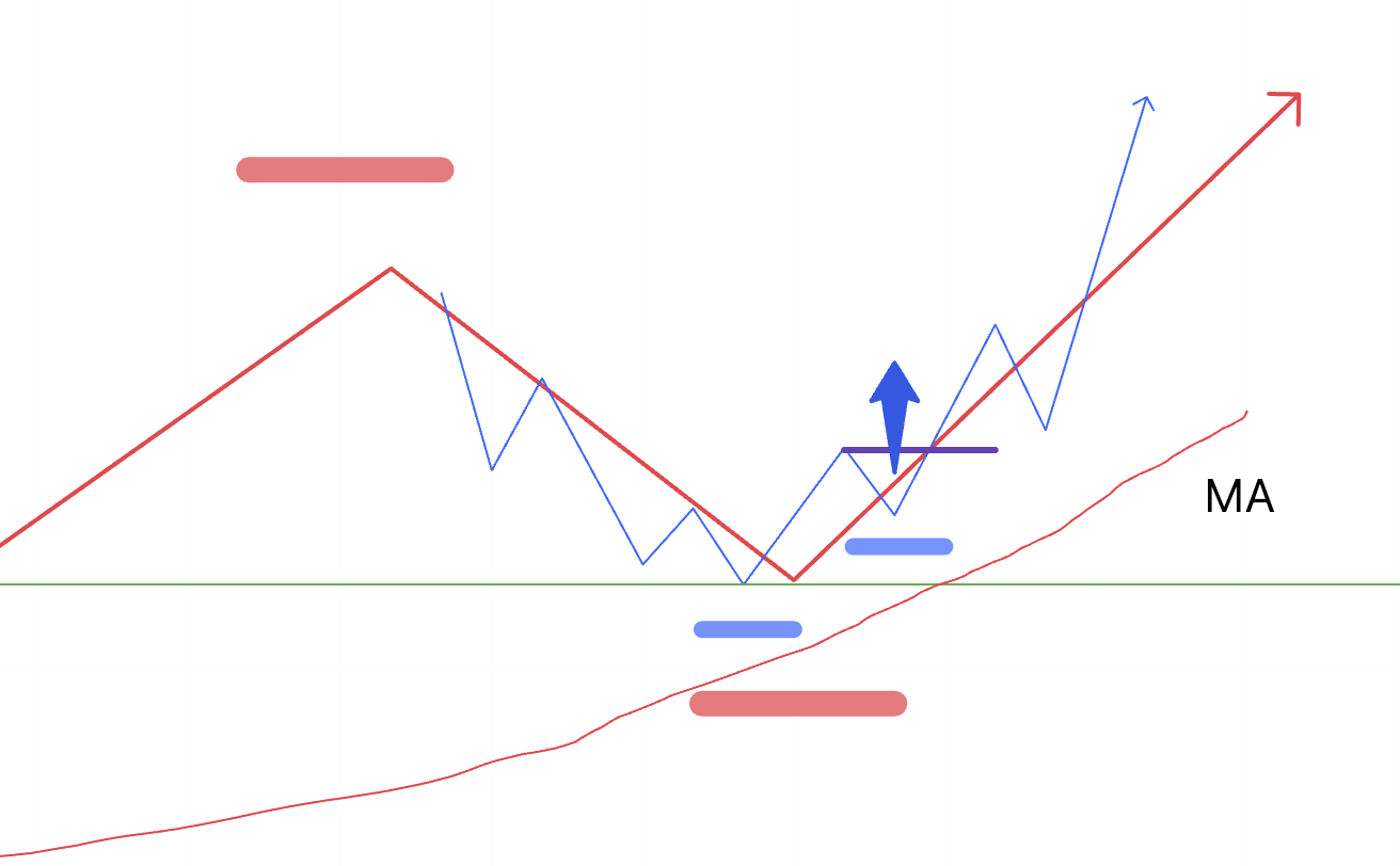 The Importance of Trading Where Orders Cascade - Payhip
