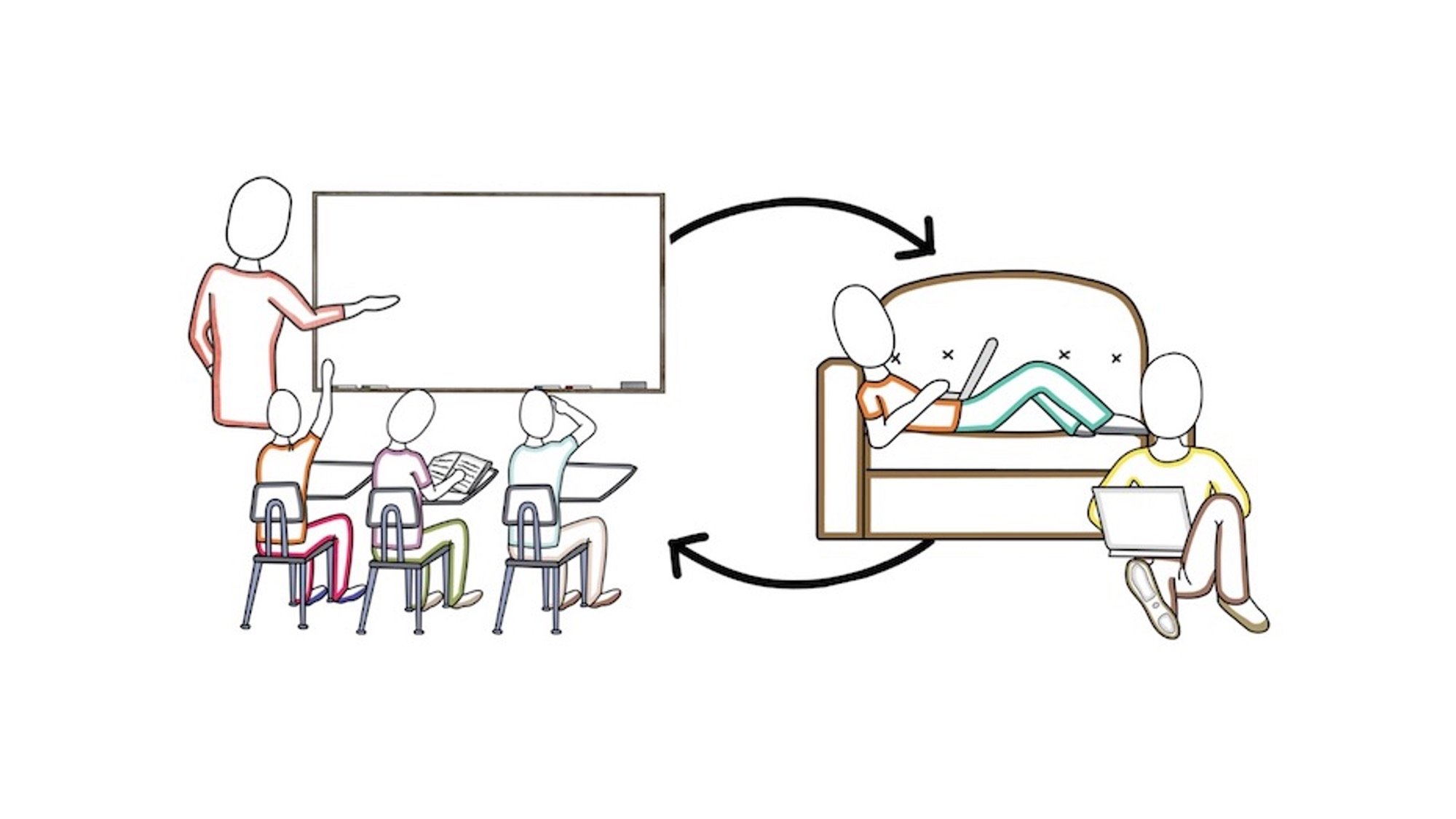 Flipped Classroom - Explained by Common Craft - ORG