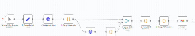 CYBERPULSE AI RedOps: Automated DNS Records Lookup for Subdomains with ...