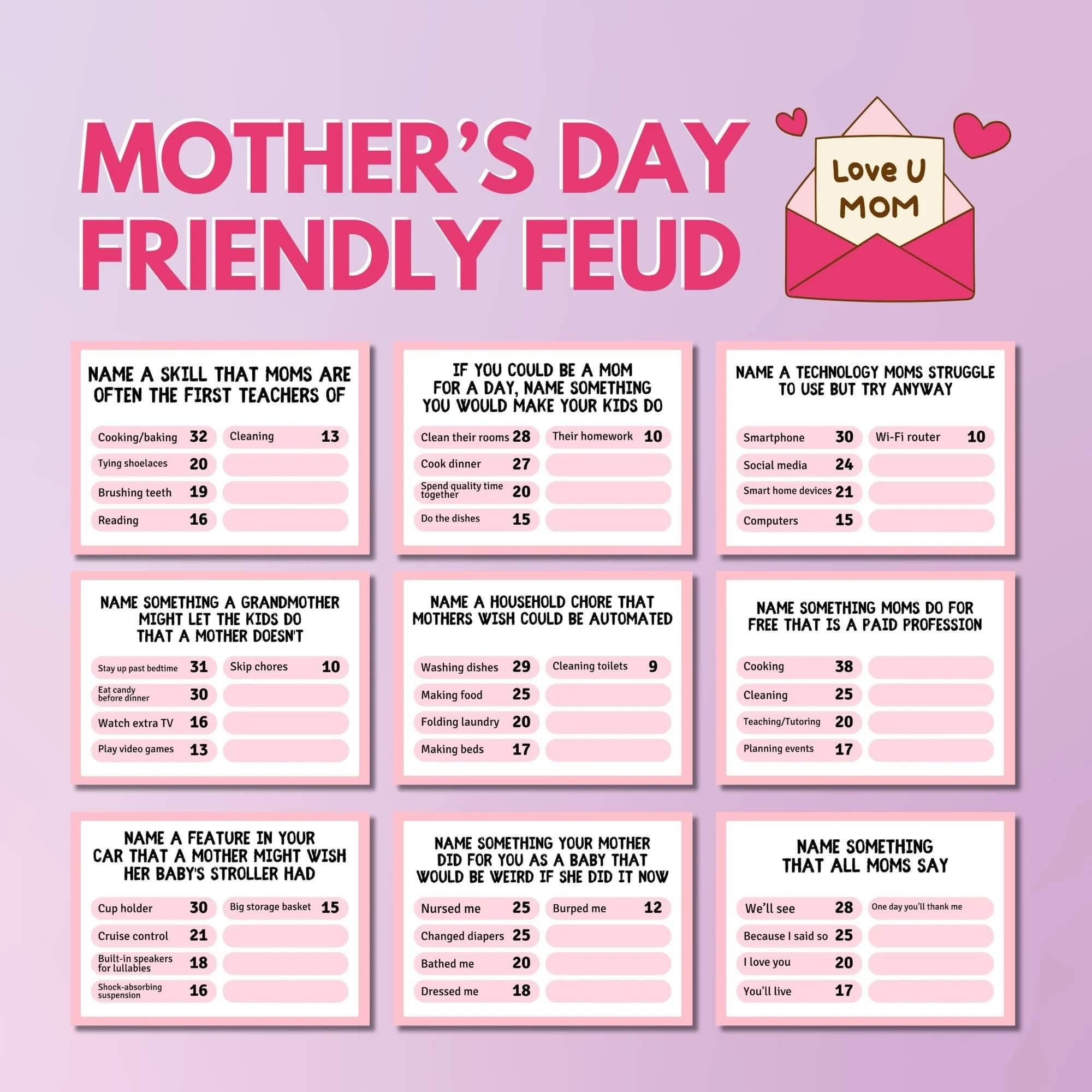 Mother’s Day Family Feud Printable Game – Fun & Easy Party Game for All ...