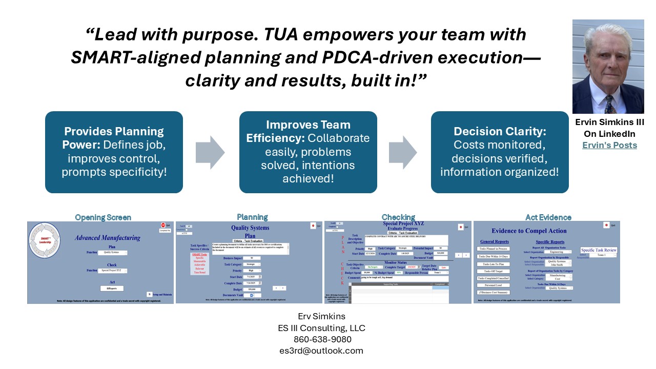 Team Unity App (TUA) a center for successful management! - Payhip