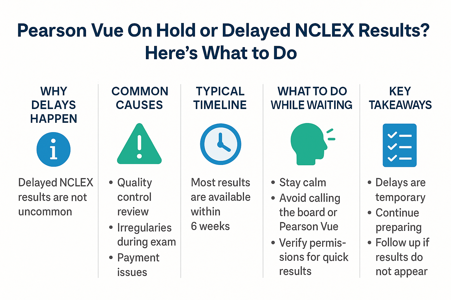 Pearson Vue On Hold or Delayed NCLEX Results? Here's What to Do