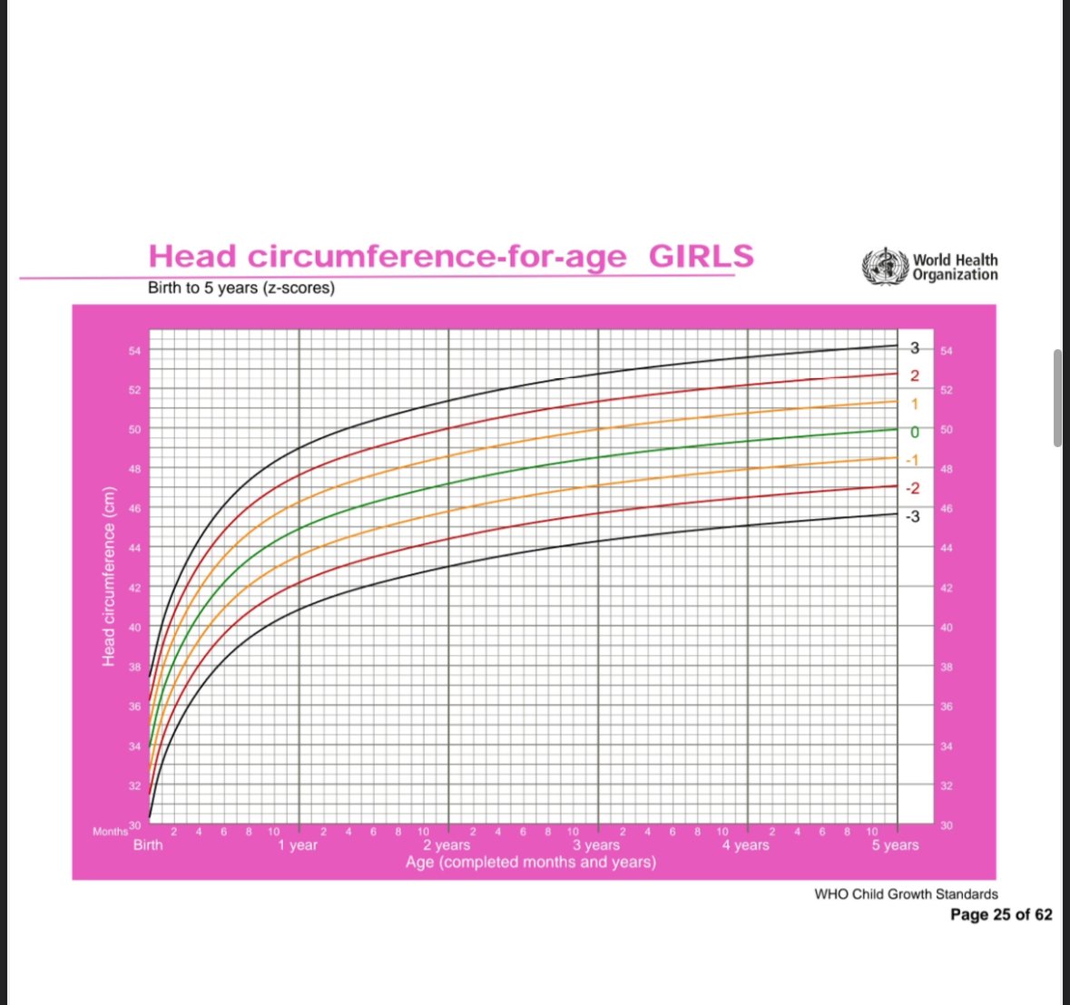 Paediatric growth charts and calorie intake - Payhip